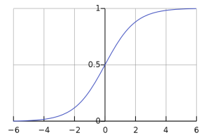 A Deep Dive into NLP Tokenization and Encoding with Word and Sentence ...