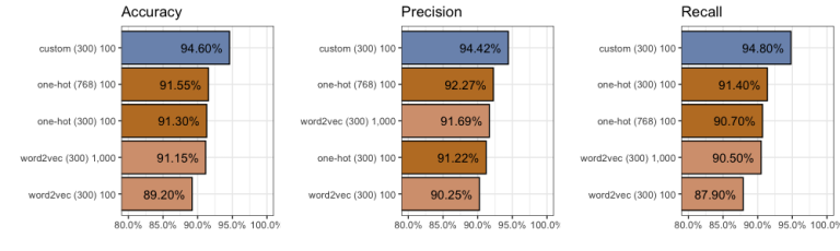 A Deep Dive into NLP Tokenization and Encoding with Word and Sentence Embeddings – Data Jenius