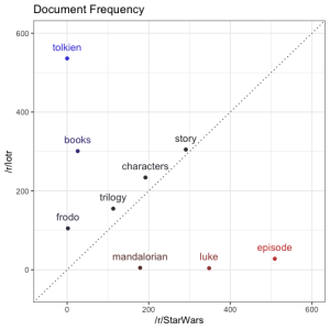 A Deep Dive into NLP Tokenization and Encoding with Word and Sentence ...