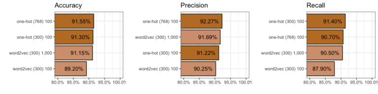 A Deep Dive into NLP Tokenization and Encoding with Word and Sentence ...