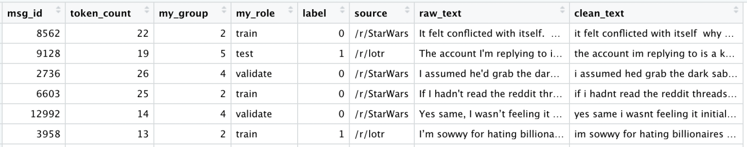 A Deep Dive into NLP Tokenization and Encoding with Word and Sentence ...