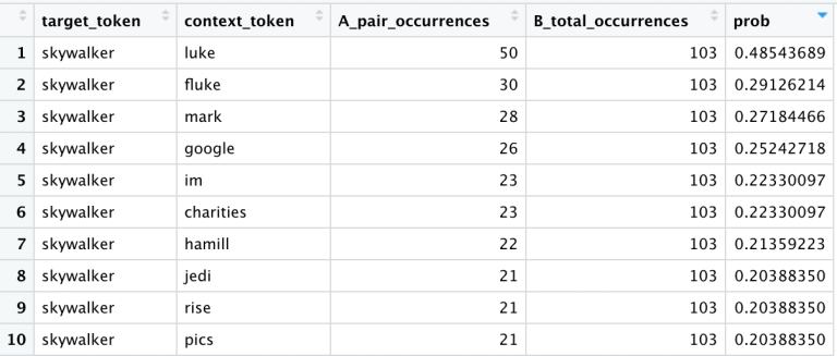 A Deep Dive into NLP Tokenization and Encoding with Word and Sentence ...