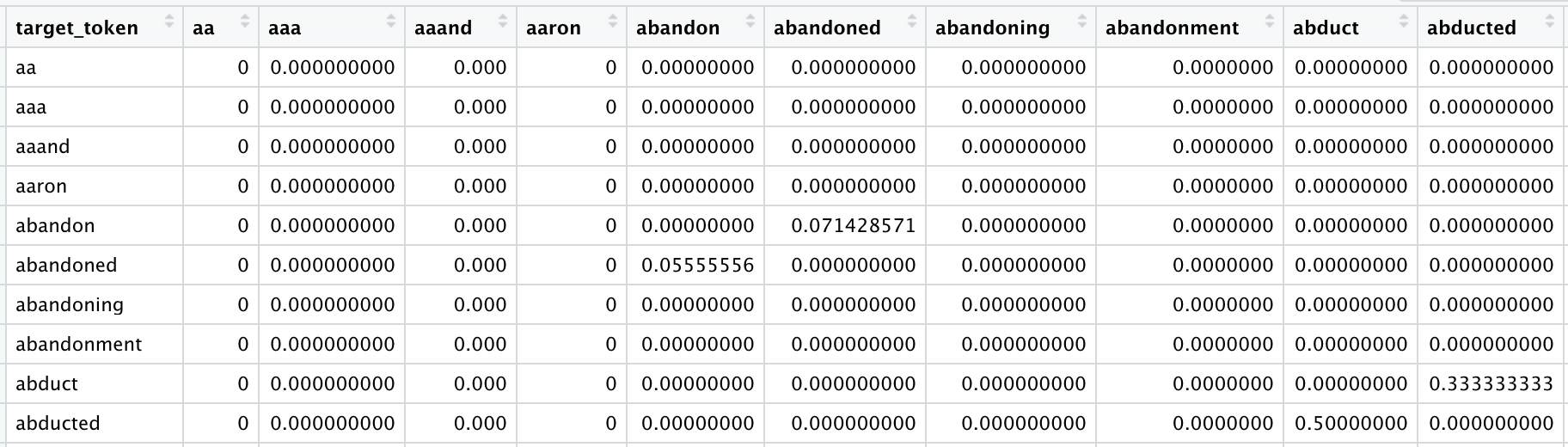 A Deep Dive into NLP Tokenization and Encoding with Word and Sentence Embeddings – Data Jenius