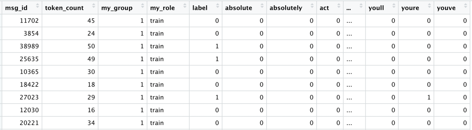 A Deep Dive into NLP Tokenization and Encoding with Word and Sentence ...