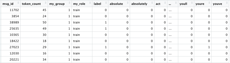A Deep Dive into NLP Tokenization and Encoding with Word and Sentence ...