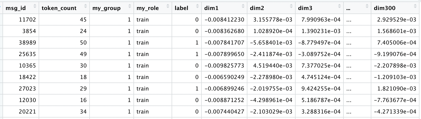 A Deep Dive into NLP Tokenization and Encoding with Word and Sentence ...
