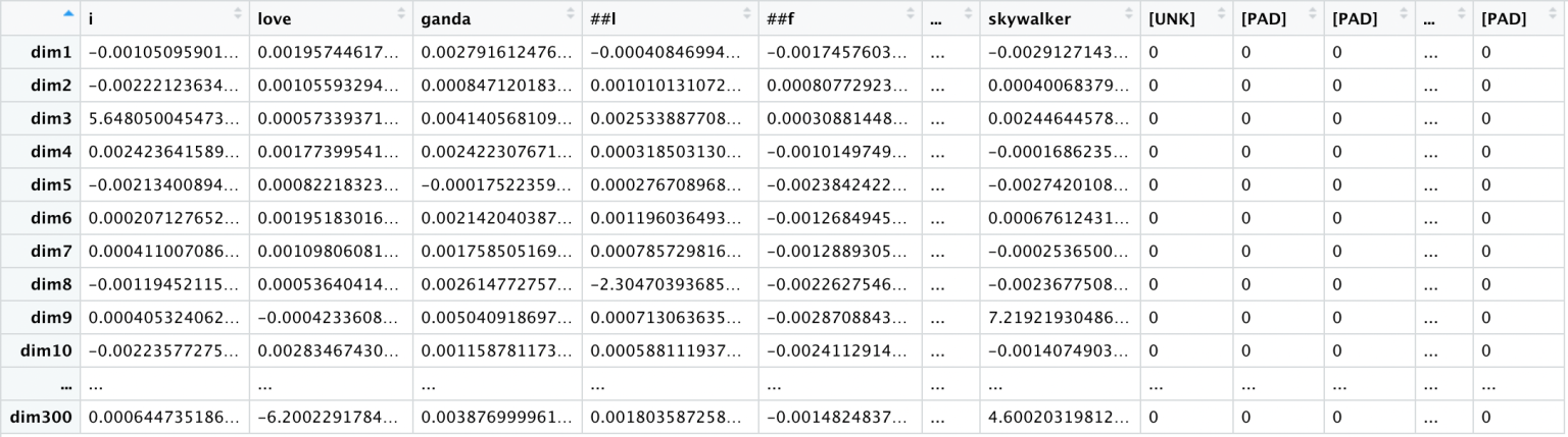 A Deep Dive into NLP Tokenization and Encoding with Word and Sentence ...