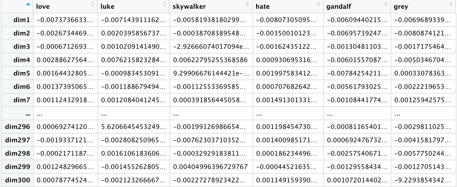 A Deep Dive into NLP Tokenization and Encoding with Word and Sentence ...